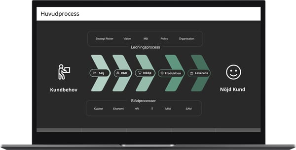 Process mapping - Symbols, template & examples